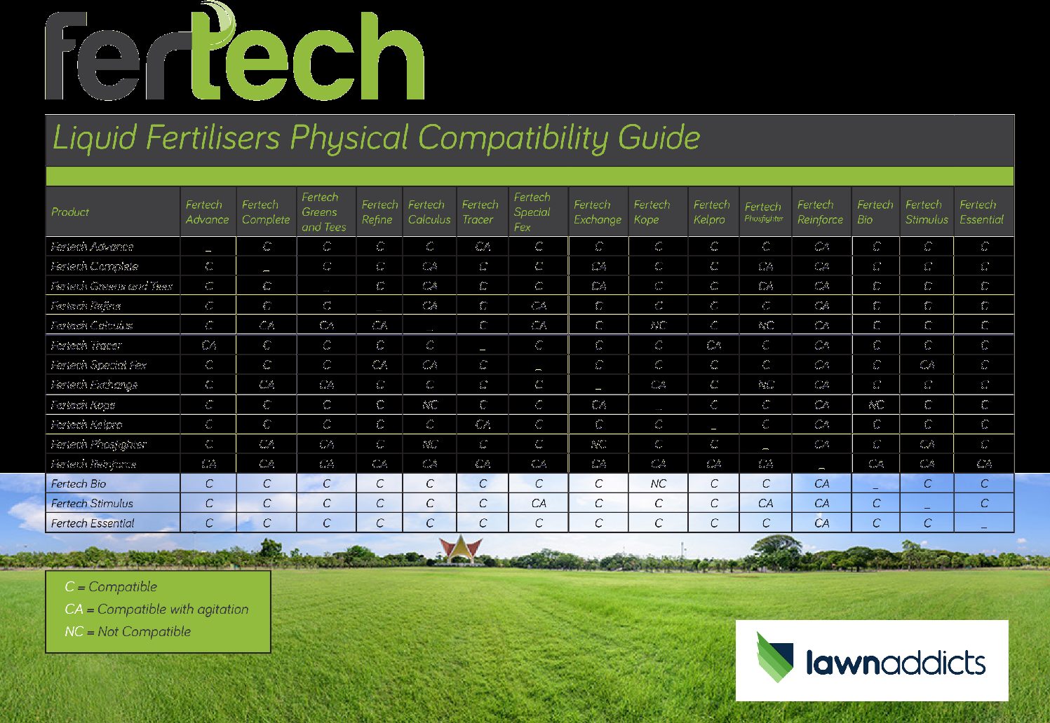 Fertech Liquid Fertilisers - Compatibility Chart - Lawn Addicts